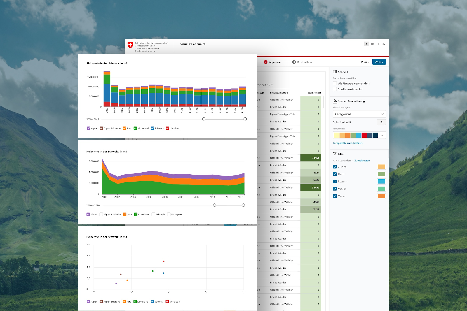 Visualizing Swiss Open Government Data - Databooster
